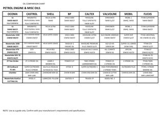 Oil comparison chart | PDF