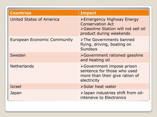 Oil crisis 1973 | PPTX