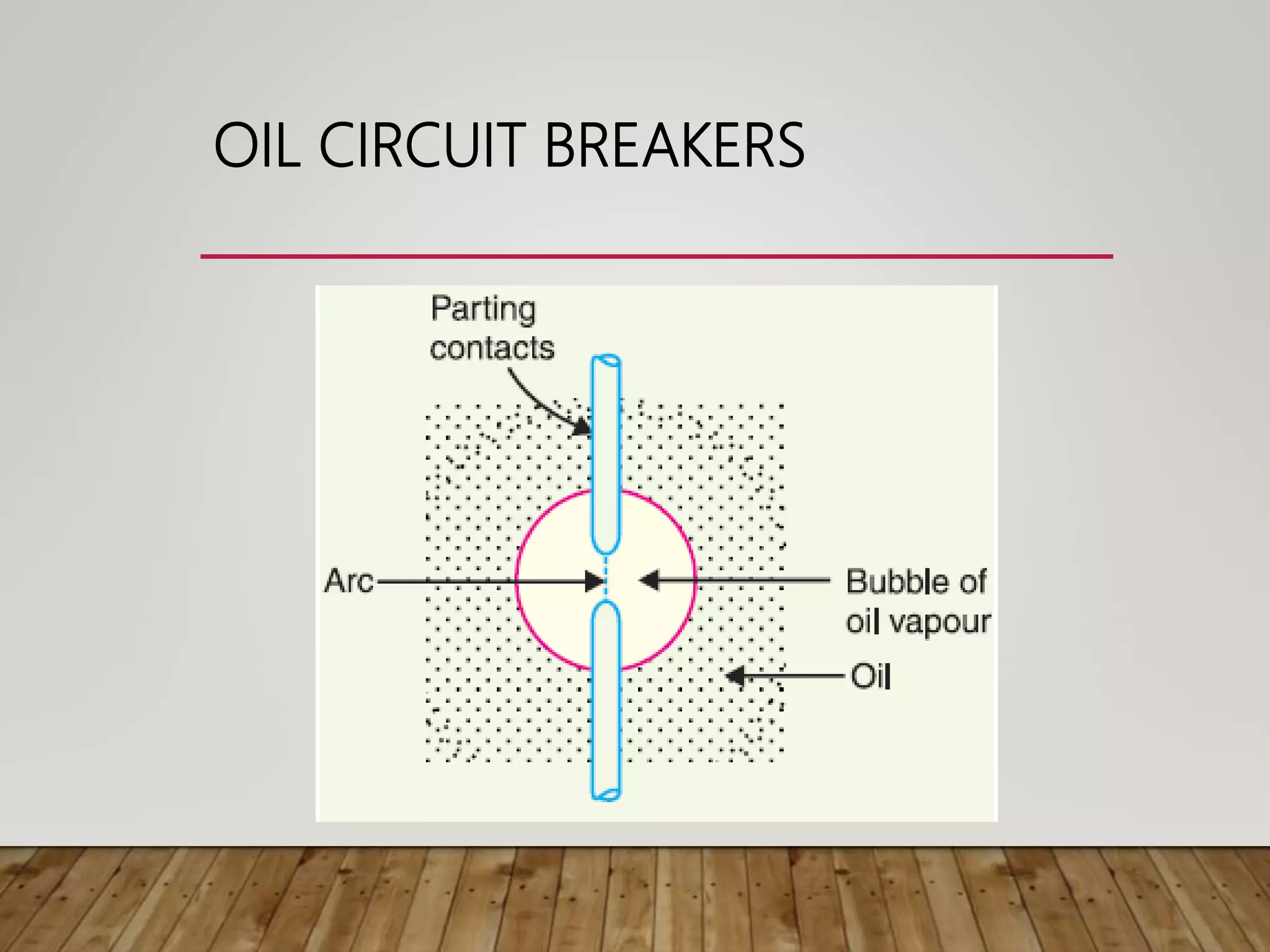 Oil Circuit Breaker(classification of circuit breakers) | PPT