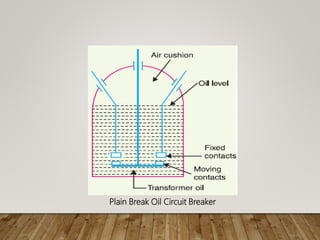 Oil Circuit Breaker(classification of circuit breakers) | PPT