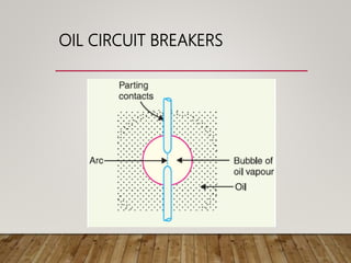 Oil Circuit Breaker(classification of circuit breakers) | PPT