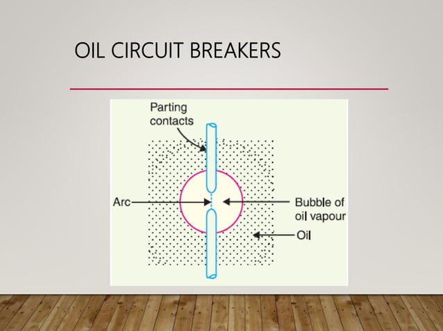 Oil Circuit Breaker(classification of circuit breakers) | PPT
