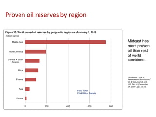 Oil Depletion: A Useful Crisis | PPTX