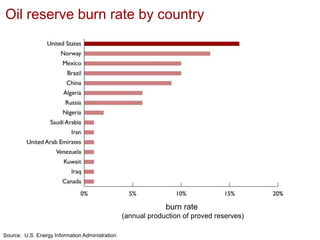Oil Depletion: A Useful Crisis | PPTX