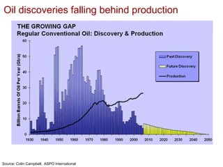 Oil Depletion: A Useful Crisis | PPTX