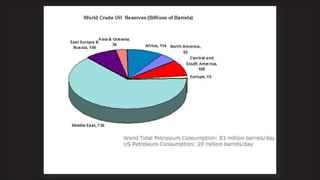 Oil Distribution in Southwest Asia (Middle East) | PPT