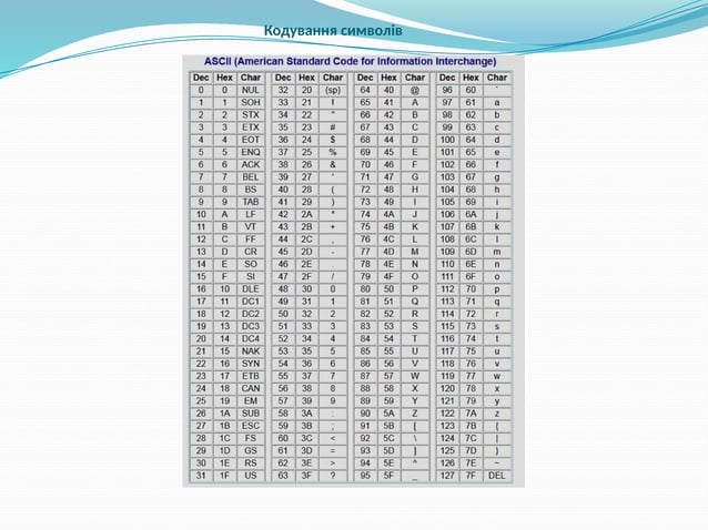 Lecture 01 For Distance Courses Fundamentals Of Informatics Ppt