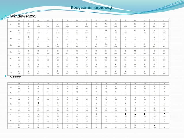 Lecture 01 For Distance Courses Fundamentals Of Informatics Ppt