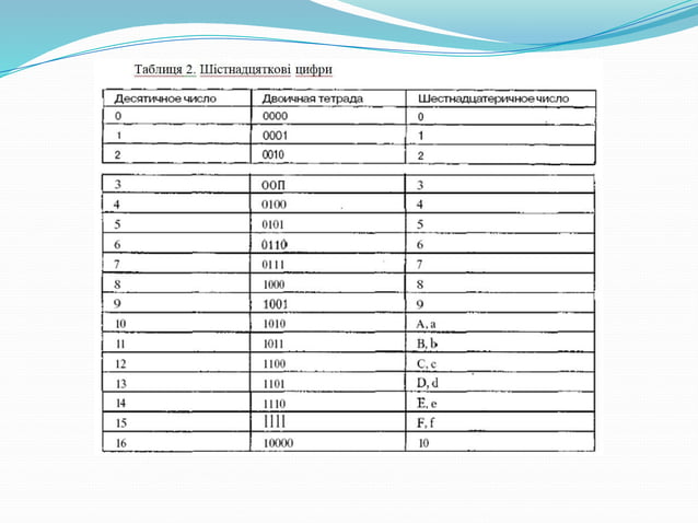 Lecture 01 For Distance Courses Fundamentals Of Informatics Ppt