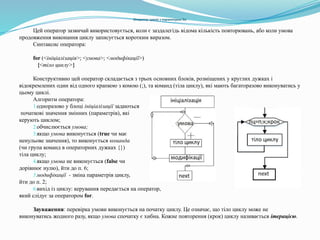 Lecture 06 for distance courses "Fundamentals of Informatics" | PPTX
