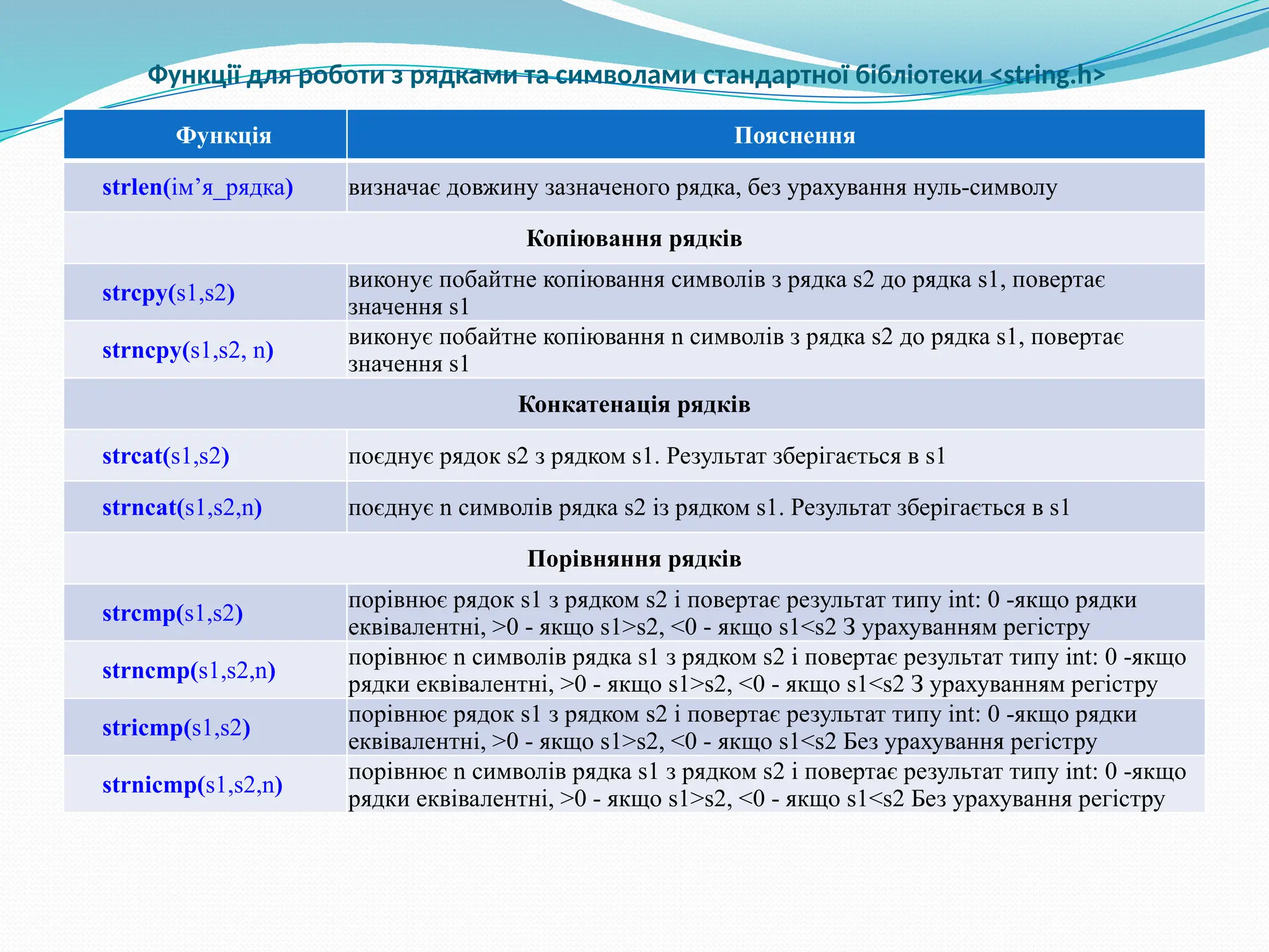 Lecture 10 For Distance Courses Fundamentals Of Informatics Ppt
