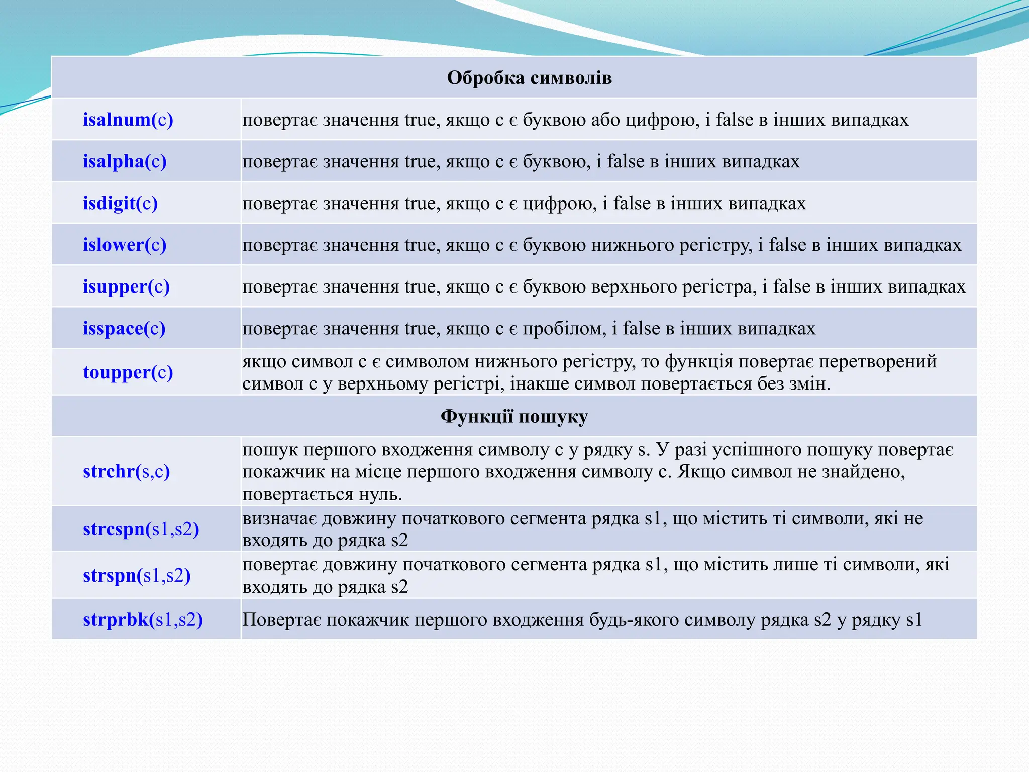 Lecture 10 For Distance Courses Fundamentals Of Informatics Ppt