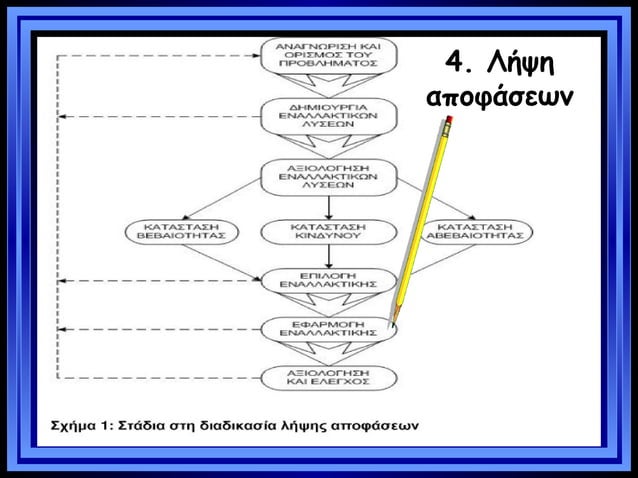 Οι λειτουργίες της Διοίκησης | PPS