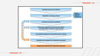 Oil End to End - a description of the oil and gas value chain.pptx