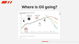 Oil End to End - a description of the oil and gas value chain.pptx
