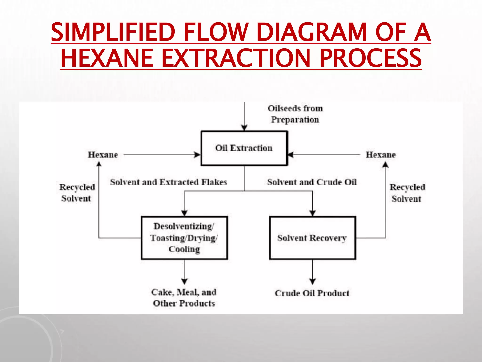 oil extraction ppt_by-Santhosh..pptx
