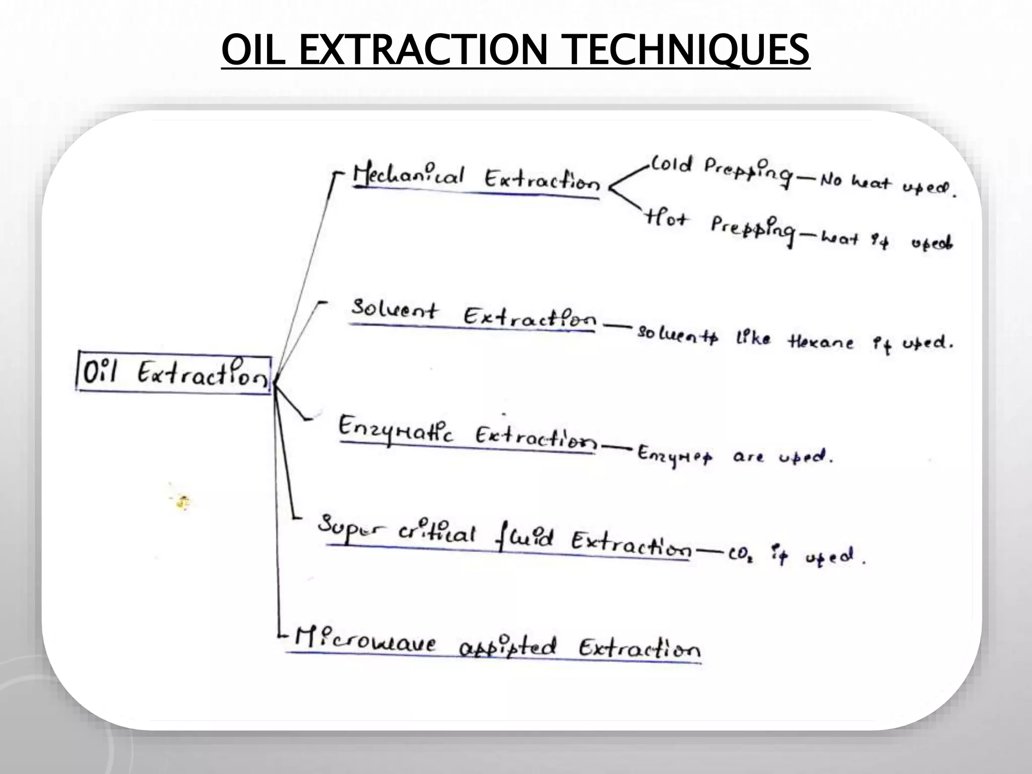 oil extraction ppt_by-Santhosh..pptx