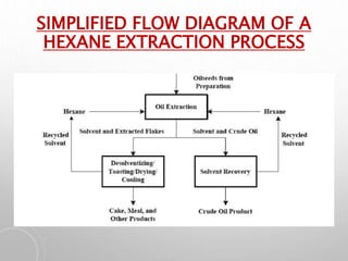 oil extraction ppt_by-Santhosh..pptx