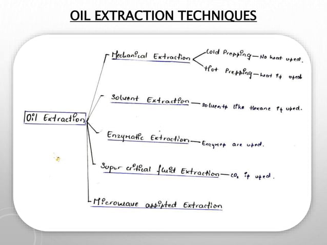 oil extraction ppt_by-Santhosh..pptx | Cooking | Food & Drink
