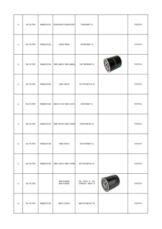 Motorman - Oil filter cataloge | PDF