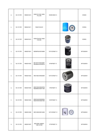Motorman - Oil filter cataloge | PDF