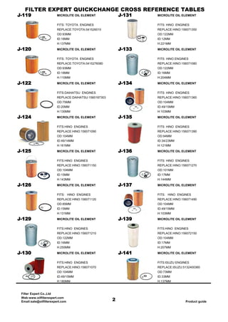 Oil filter catalog from filter expert,China Filter Manufacture and ...