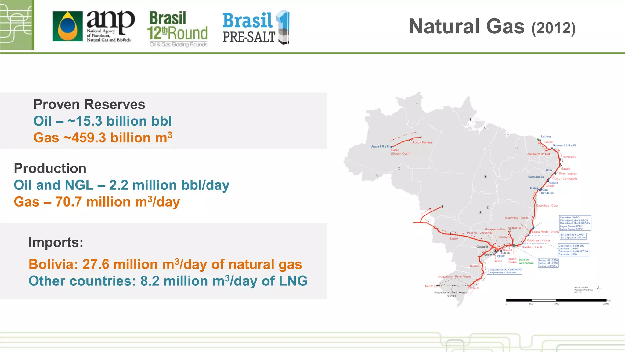 Brazil Oil & Gas | PDF
