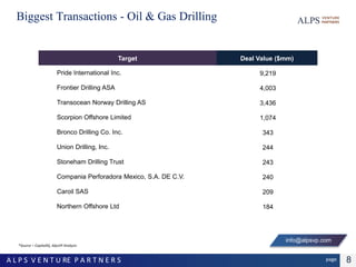 Oil & Gas - M&A Transactions Summary | PPTX
