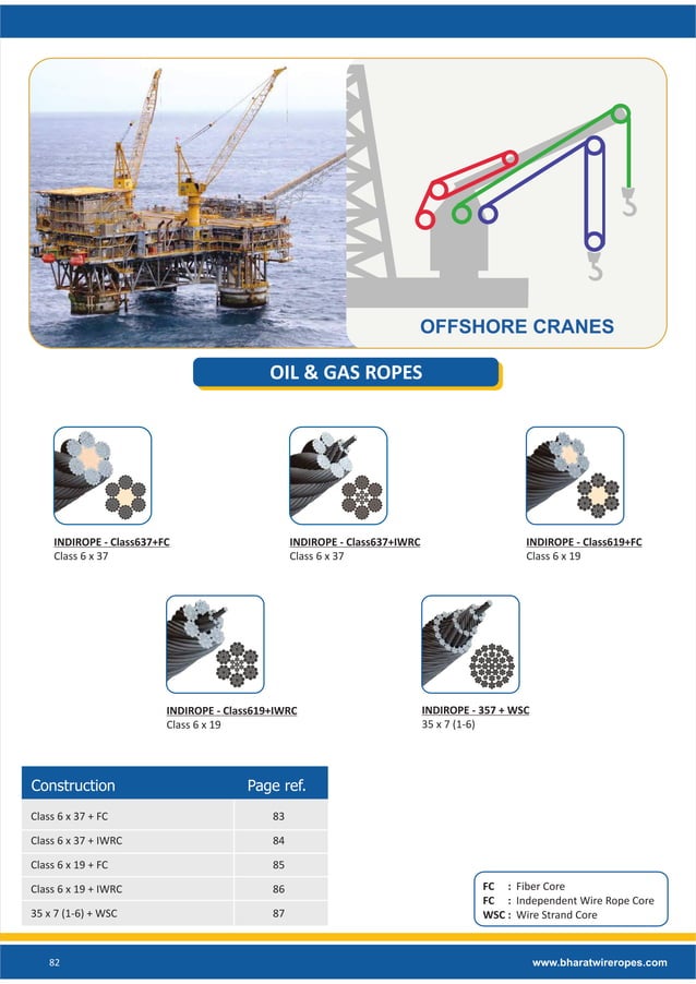 Oil & Gas Wire Ropes - Offshore Drilling Rigs |Winches | Cranes - Bharat Wire Ropes | PDF