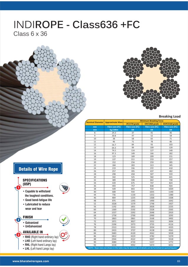 Oil & Gas Wire Ropes - Offshore Drilling Rigs |Winches | Cranes ...