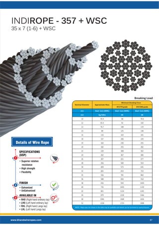 Oil & Gas Wire Ropes - Offshore Drilling Rigs |Winches | Cranes ...