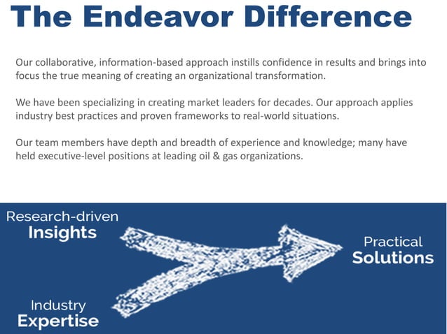 Oil and gas brand management - Endeavor | PPT