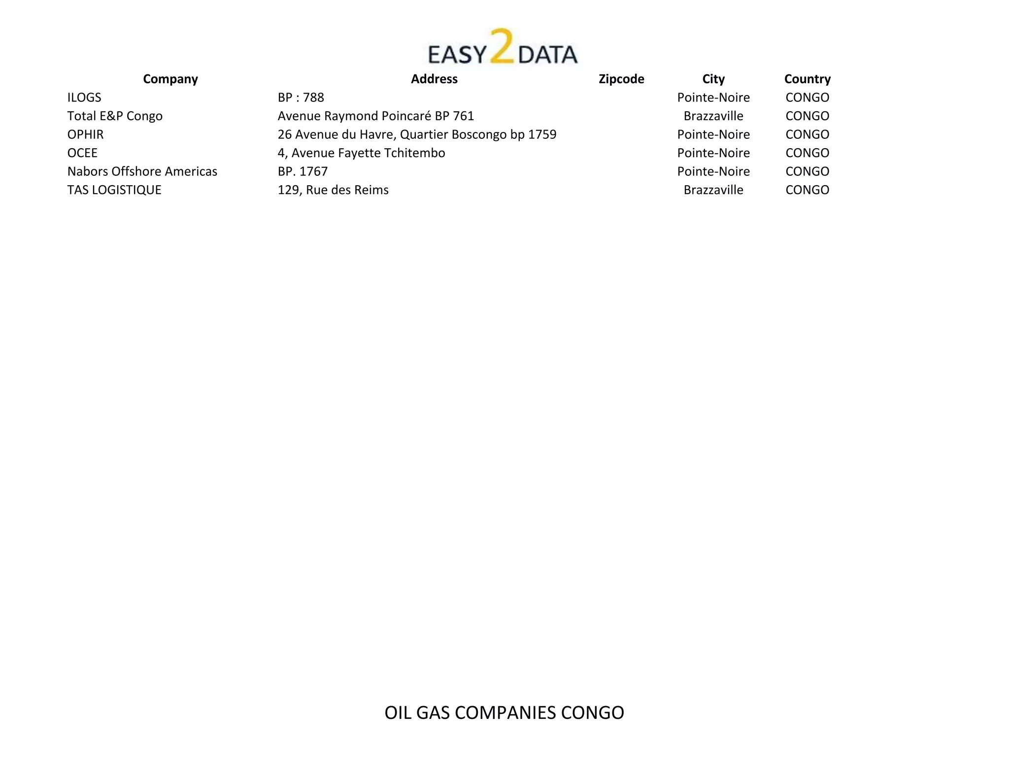 Oil & gas companies congo | PDF
