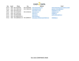 Oil & gas companies iran | PPT