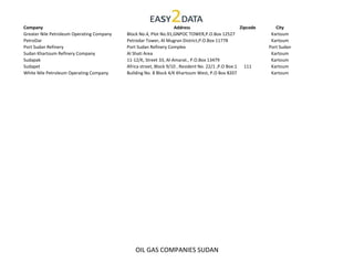 Oil & gas companies sudan | PDF