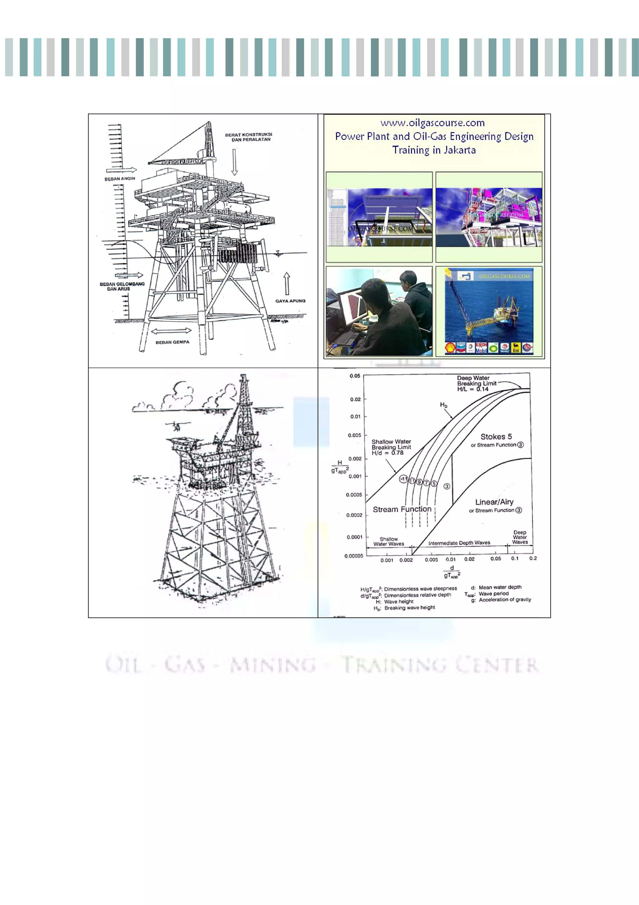 Offshore Structure Principles Comprehensive&Understanding Training | PDF
