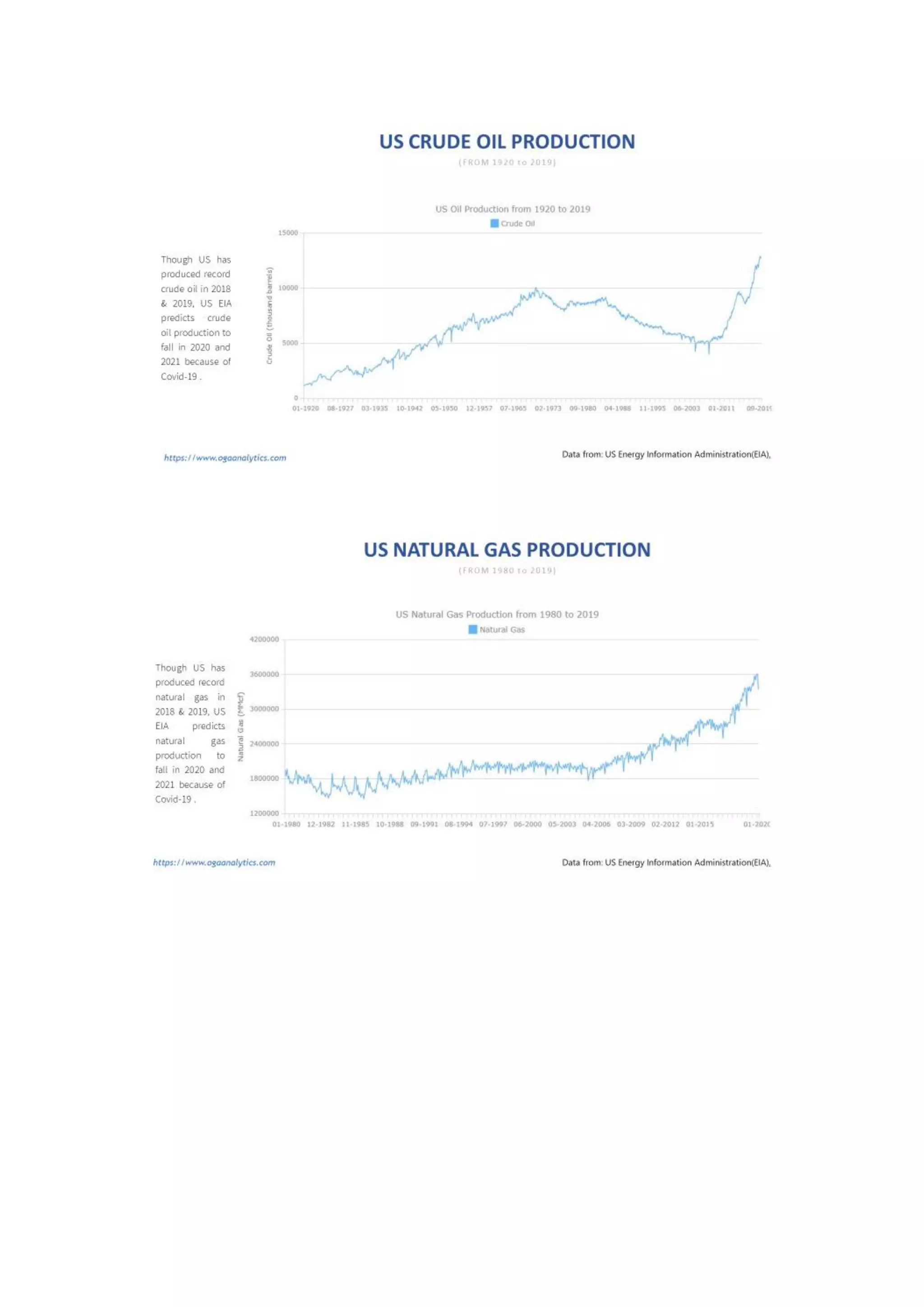 Oil and gas data visualization | PDF