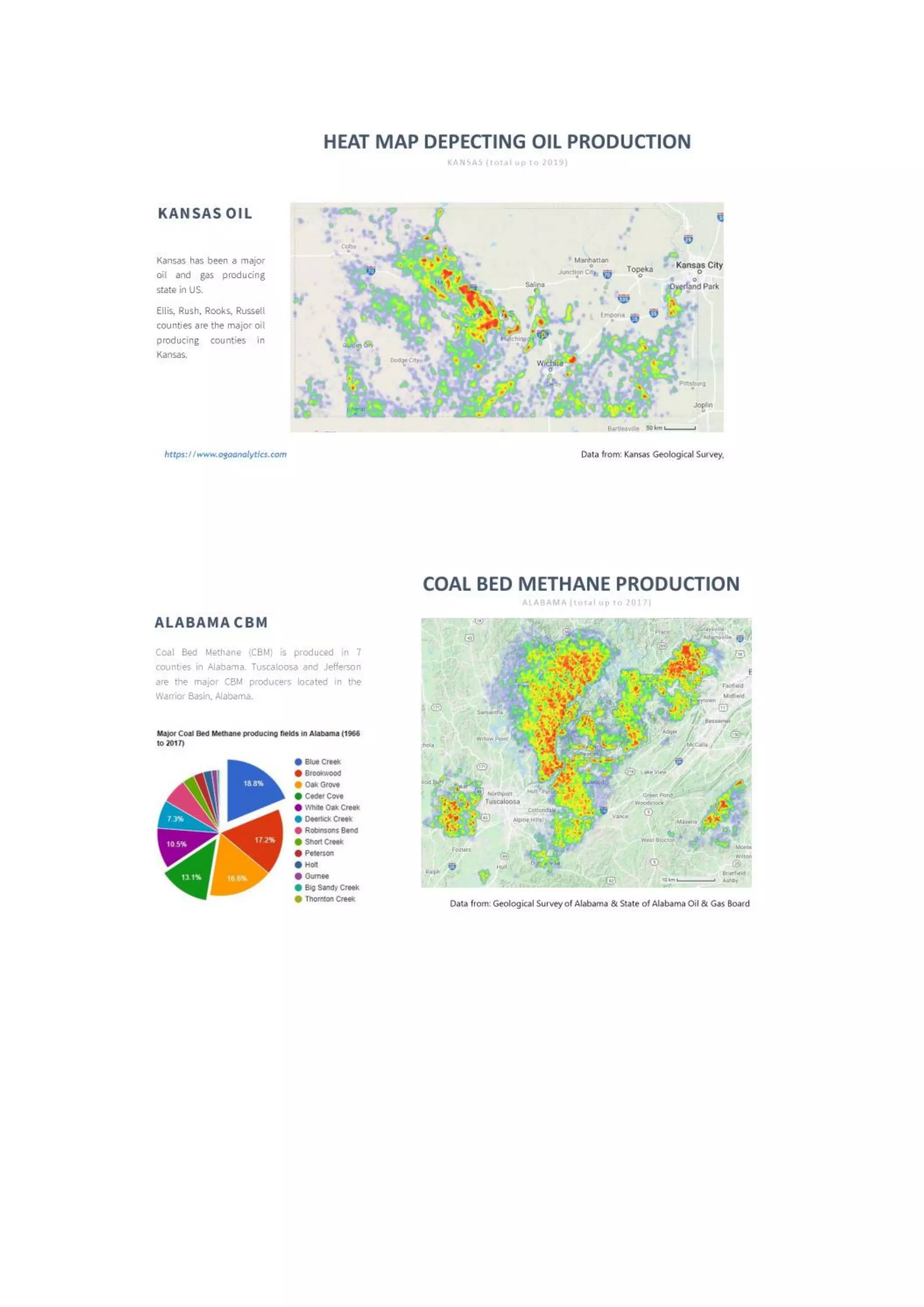Oil and gas data visualization | PDF