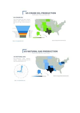 Oil and gas data visualization | PDF