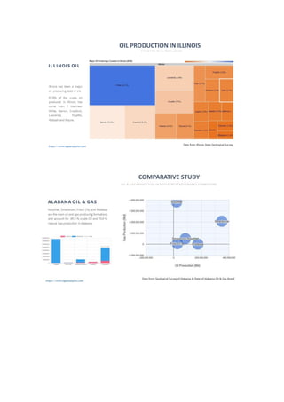 Oil and gas data visualization | PDF
