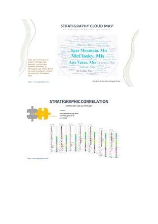 Oil and gas data visualization | PDF