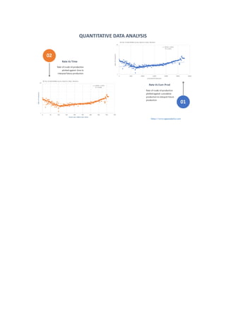 Oil and gas data visualization | PDF