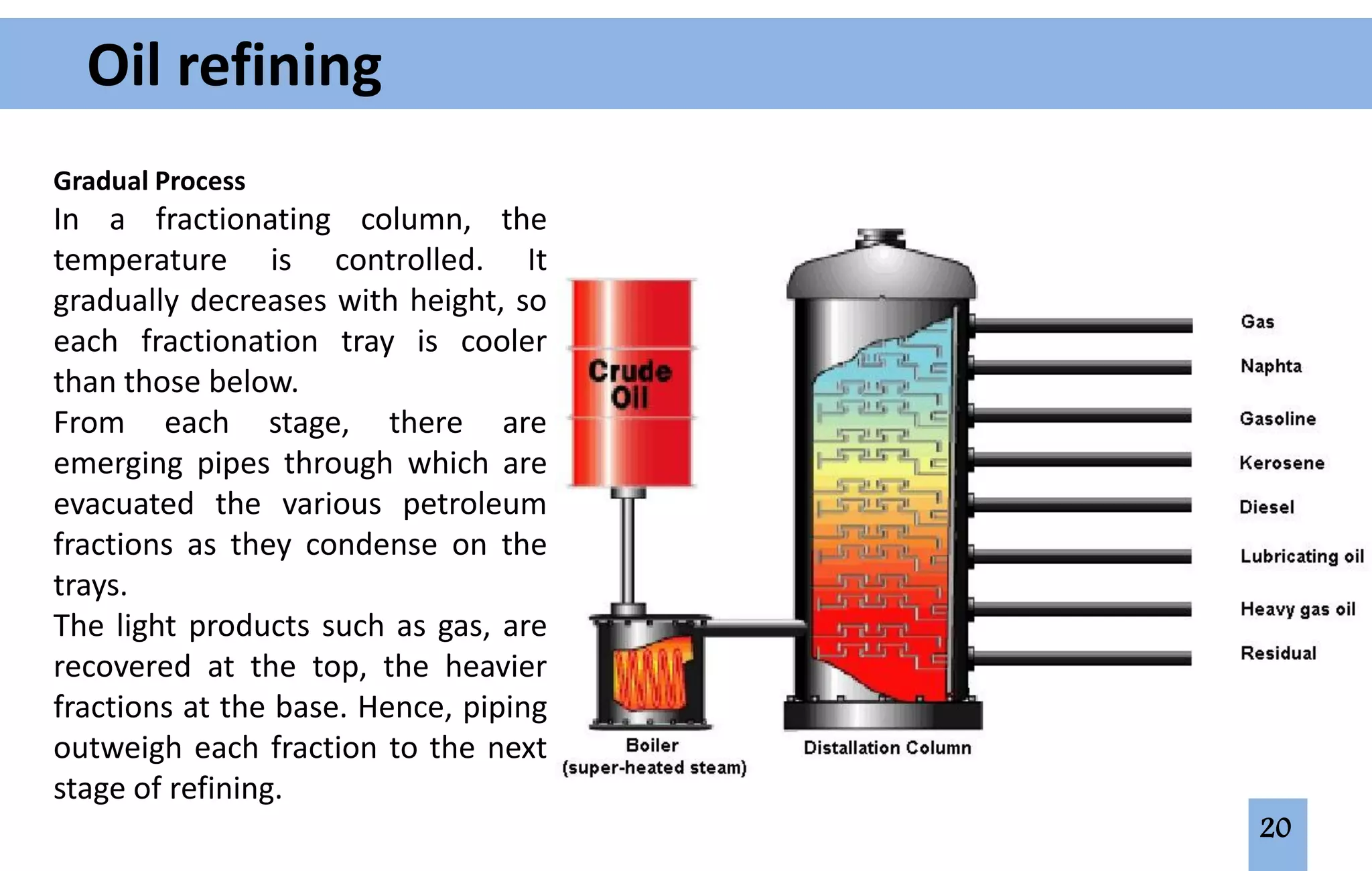 Oil & Gas Engineering | PDF
