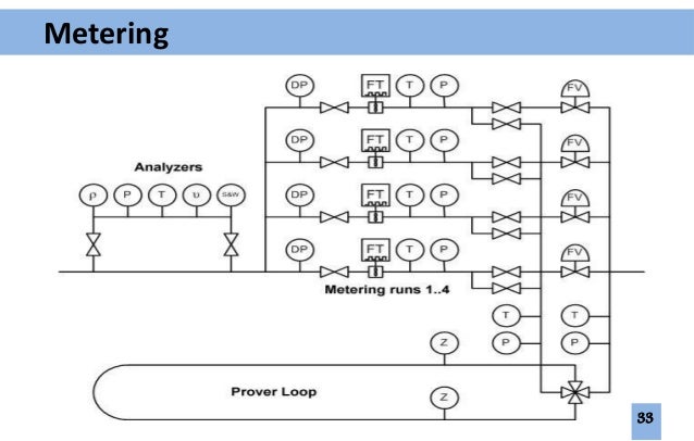 Oil & Gas Engineering