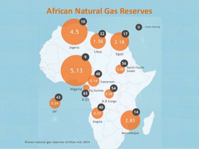 Oil & Gas in Africa