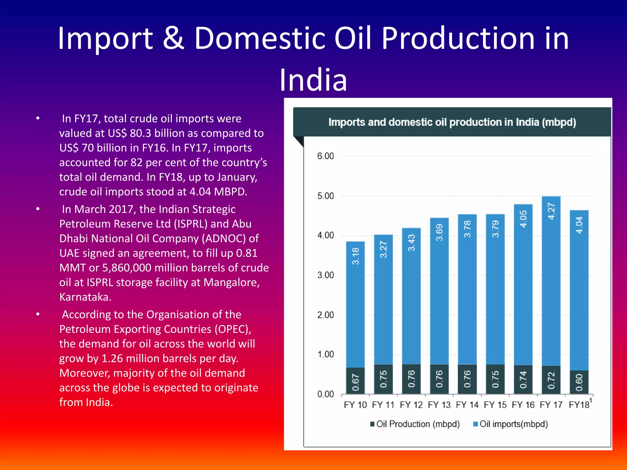 Oil & gas industry in india | PPTX