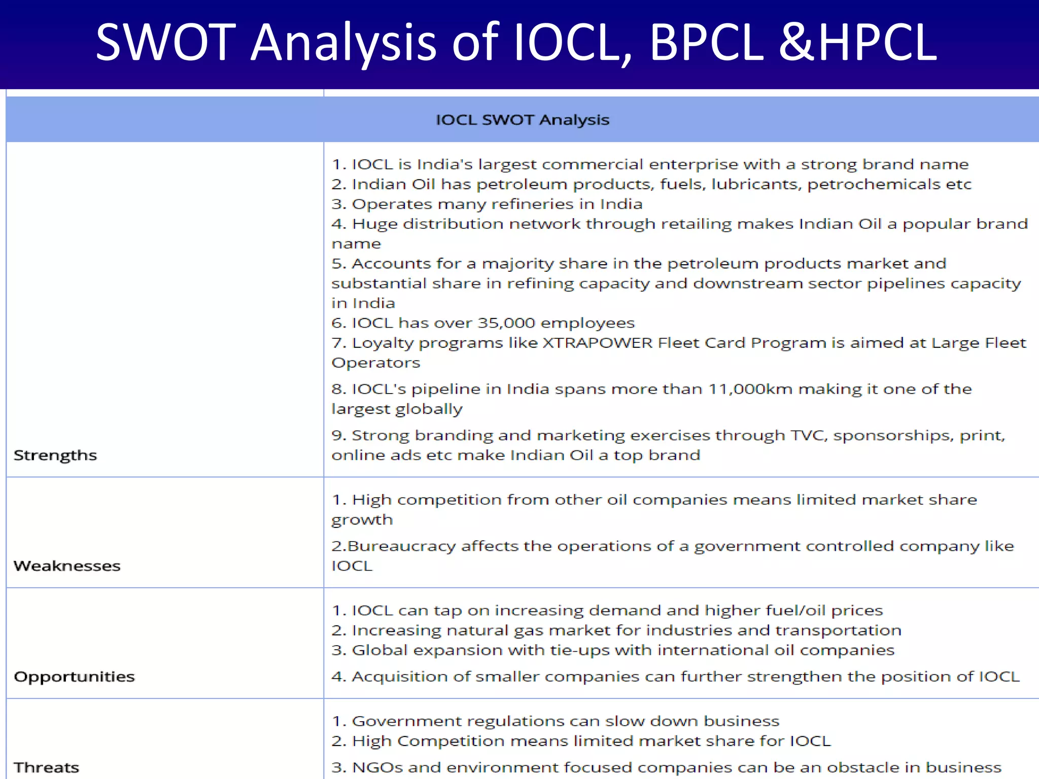 Oil & gas industry in india | PPTX