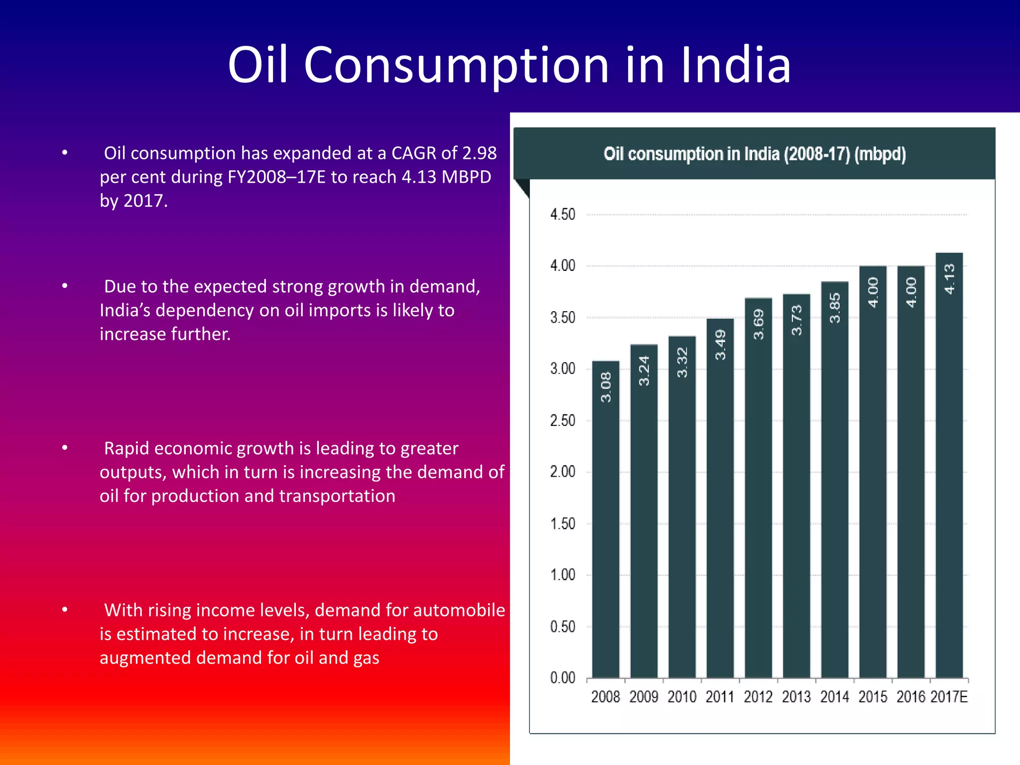 Oil & gas industry in india | PPTX