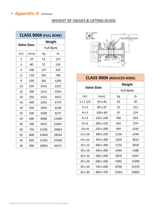 Oil & Gas Maintenance Guide | PDF