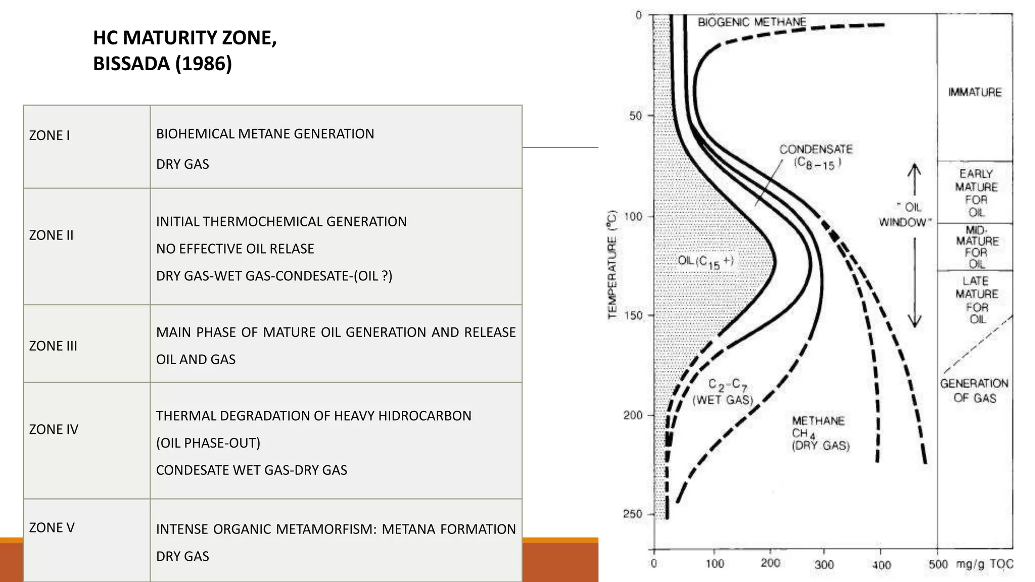 Oil & gas maturation | PPTX